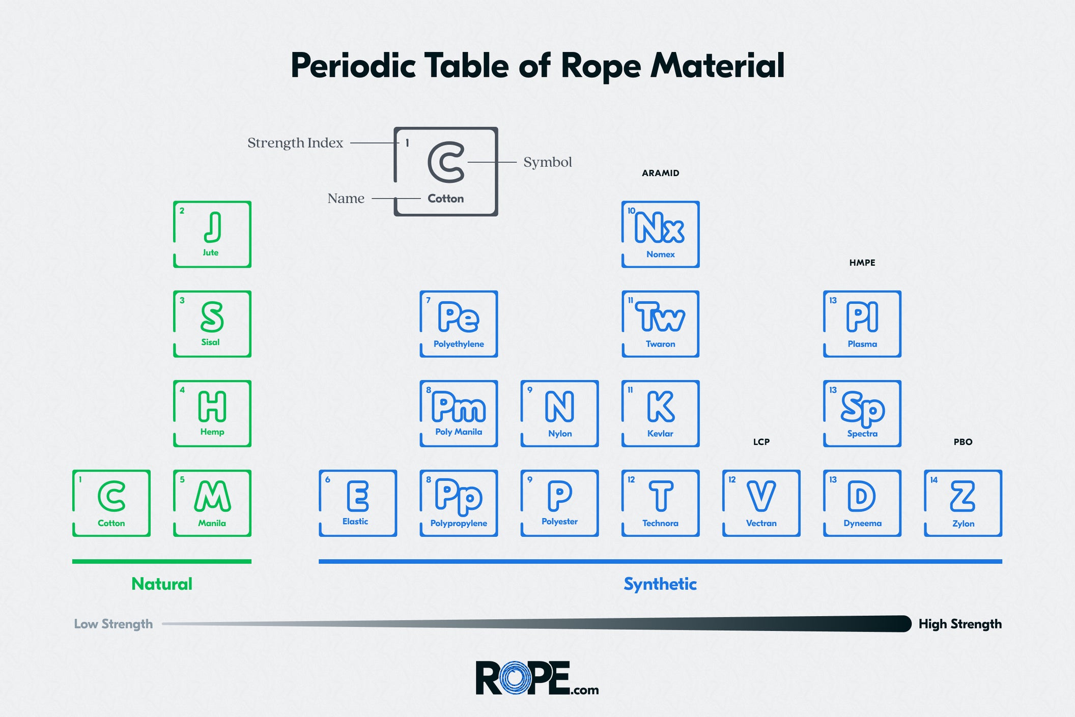 Rope Material Guide | Rope.com