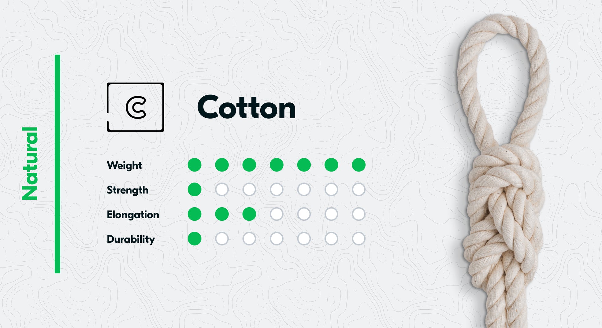 Rope Material Guide | Rope.com